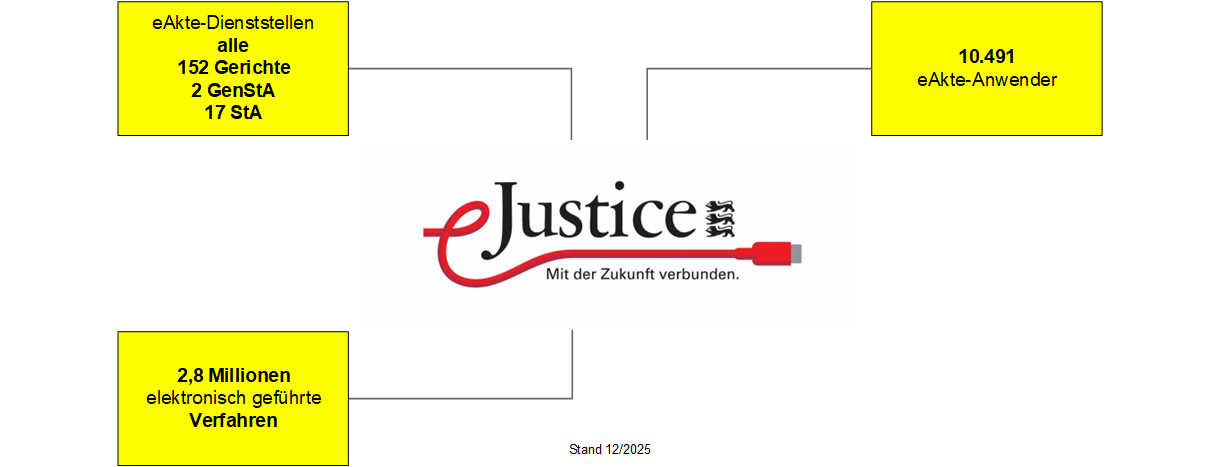 Startseite - eJustice Portal